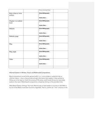 Chapter12 composing multiple-sources | PDF | Online Education | Education