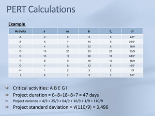 Chapter 12(cpm pert) | PPT