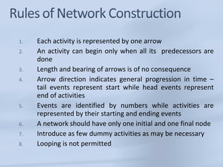 Chapter 12(cpm pert) | PPT