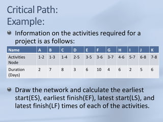 Chapter 12(cpm pert) | PPT