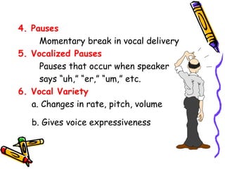 Chapter 12 = delivery speech | PPTX