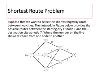 Chapter 12 Dynamic programming.pptx