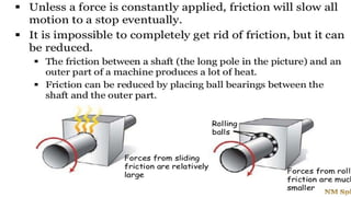 DEFINATION OF FRICTION AND ITS TYPES how useful friction | PPT