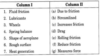 DEFINATION OF FRICTION AND ITS TYPES how useful friction | PPT