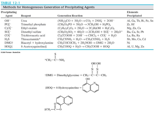 Chapter 12 gravimetric methods of analysis | PPT