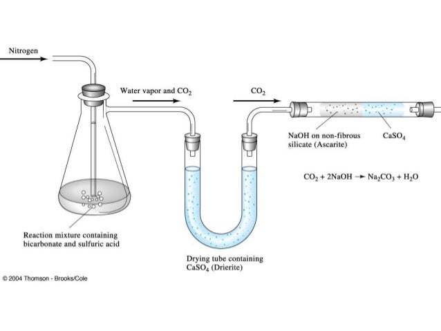 Chapter 12 Gravimetric Methods Of Analysis chapter-12-gravimetric-methods-of-analysis
