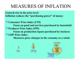 Chapter 12 inflation | PPT