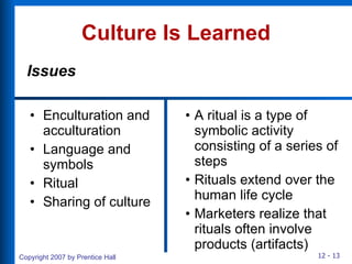 Chapter 12 Influence Of Culture On Consumer Behavior | PPT