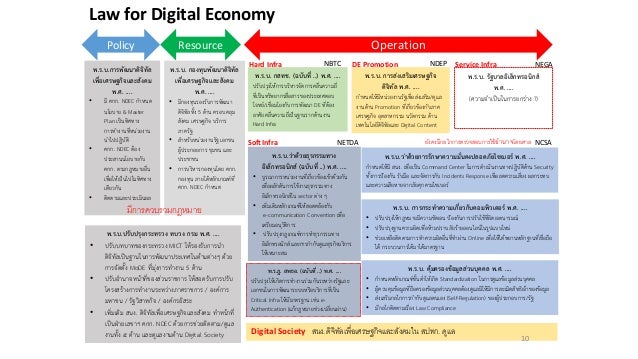 Chapter 1 2 introduction_open_forum_on_de_draft_laws_v1-2