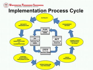 Chapter 12 iso 27001 awareness | PDF