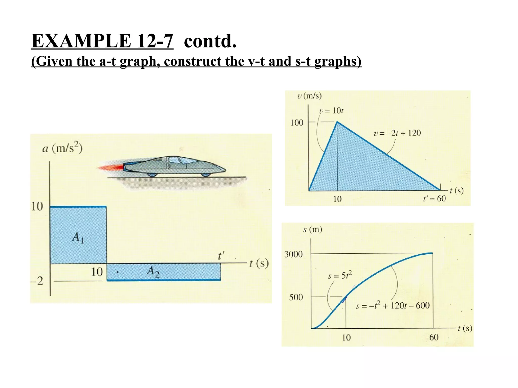 Chapter 12 kinematics_of_a_particle | PPT
