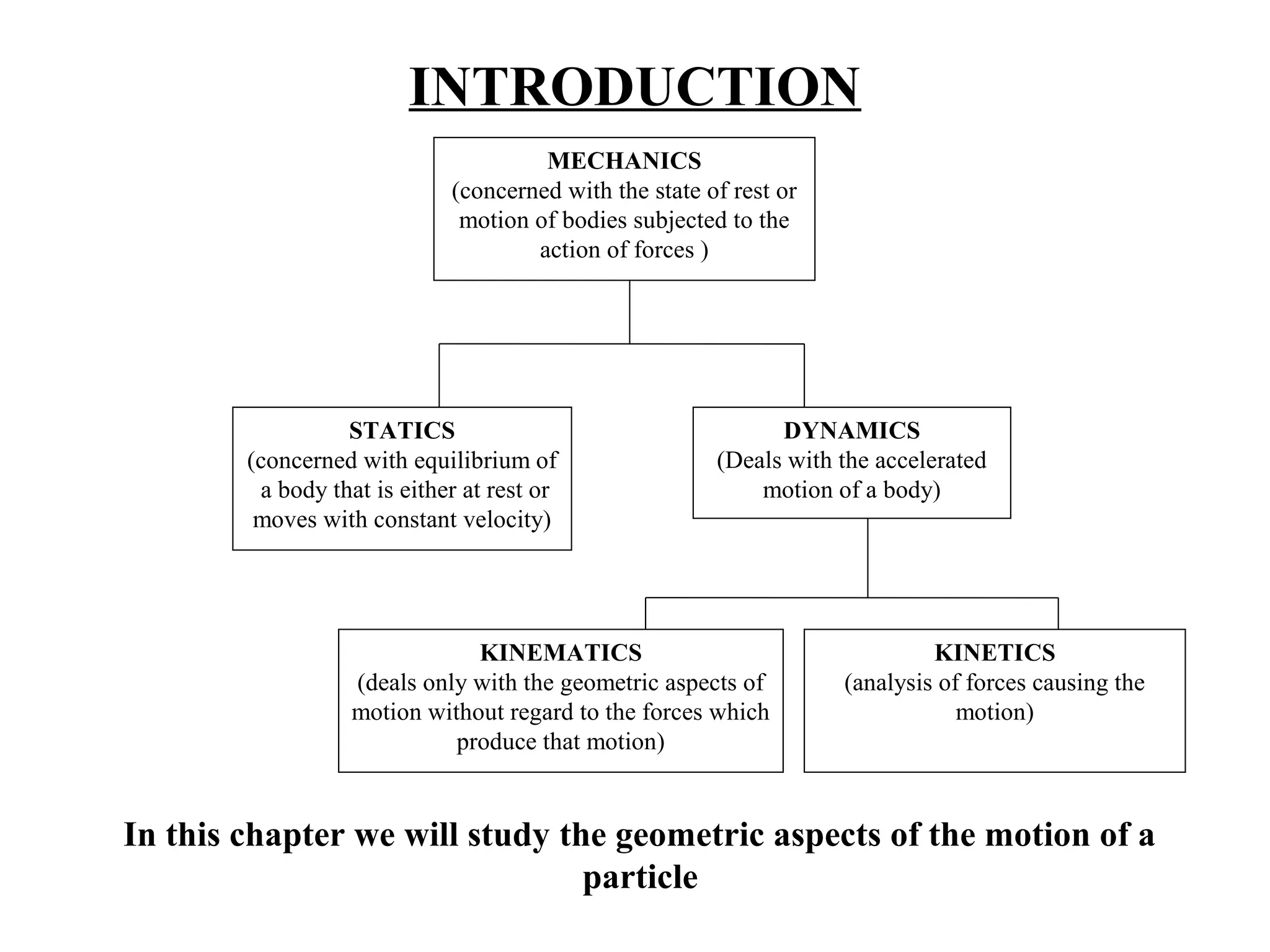 Chapter 12 kinematics_of_a_particle | PPT
