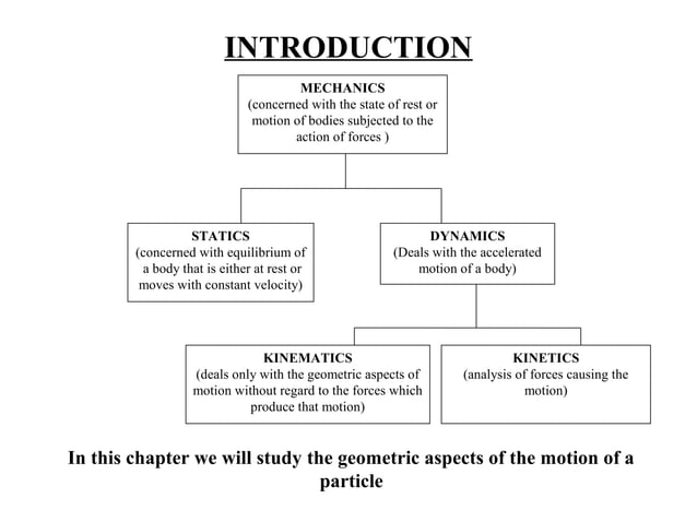 Chapter 12 kinematics_of_a_particle | PPT