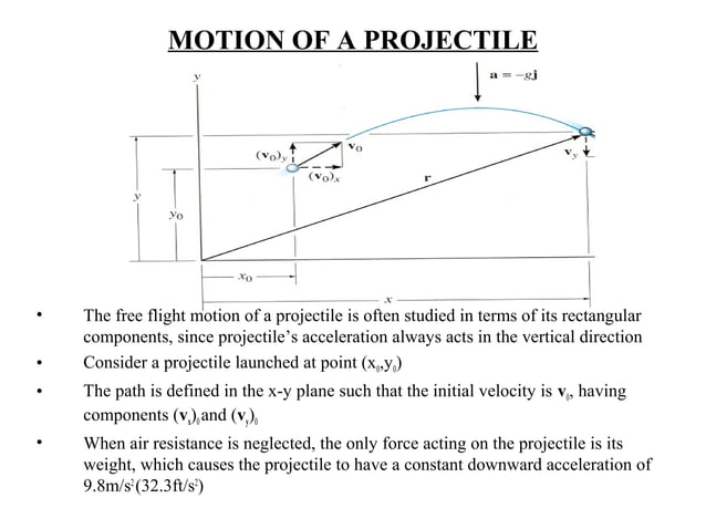 Chapter 12 kinematics_of_a_particle | PPT