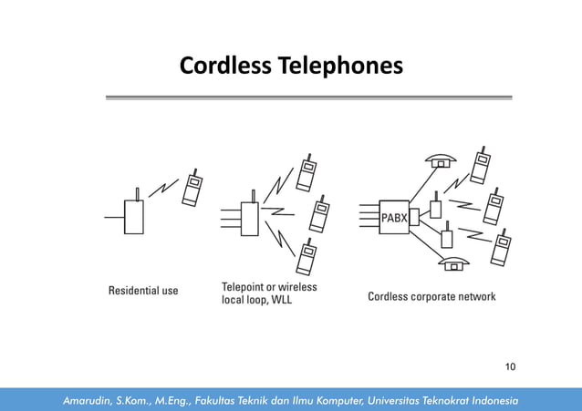 Chapter 12 komunikasi nirkabel | PDF