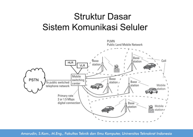 Chapter 12 komunikasi nirkabel | PDF
