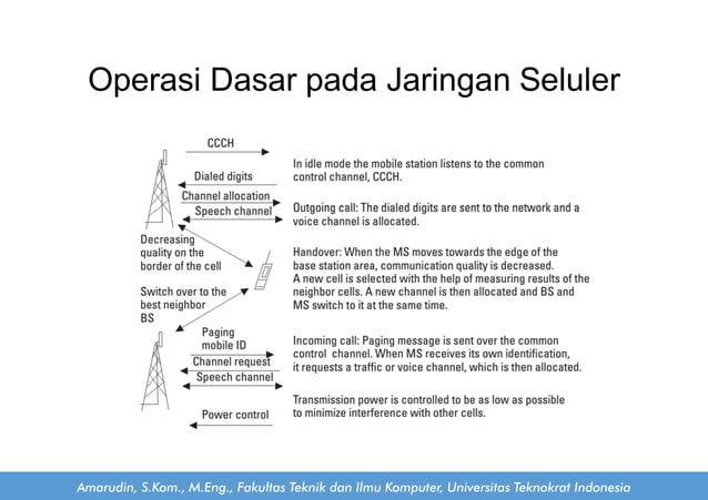 Chapter 12 komunikasi nirkabel | PDF