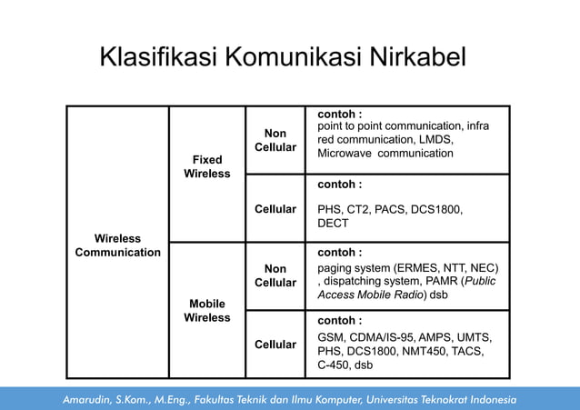 Chapter 12 komunikasi nirkabel | PDF