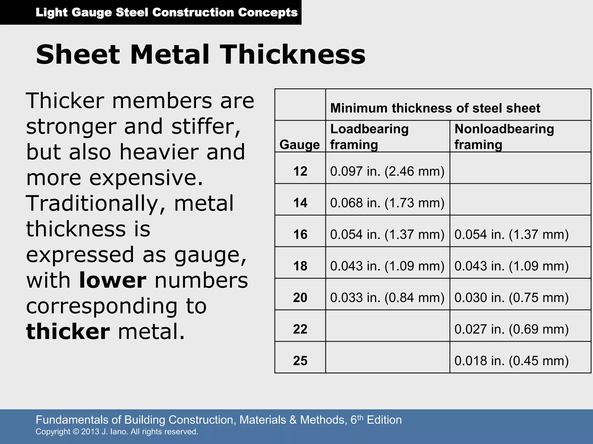 Chapter 12 Light Gauge Steel Frame Construction | PPTX