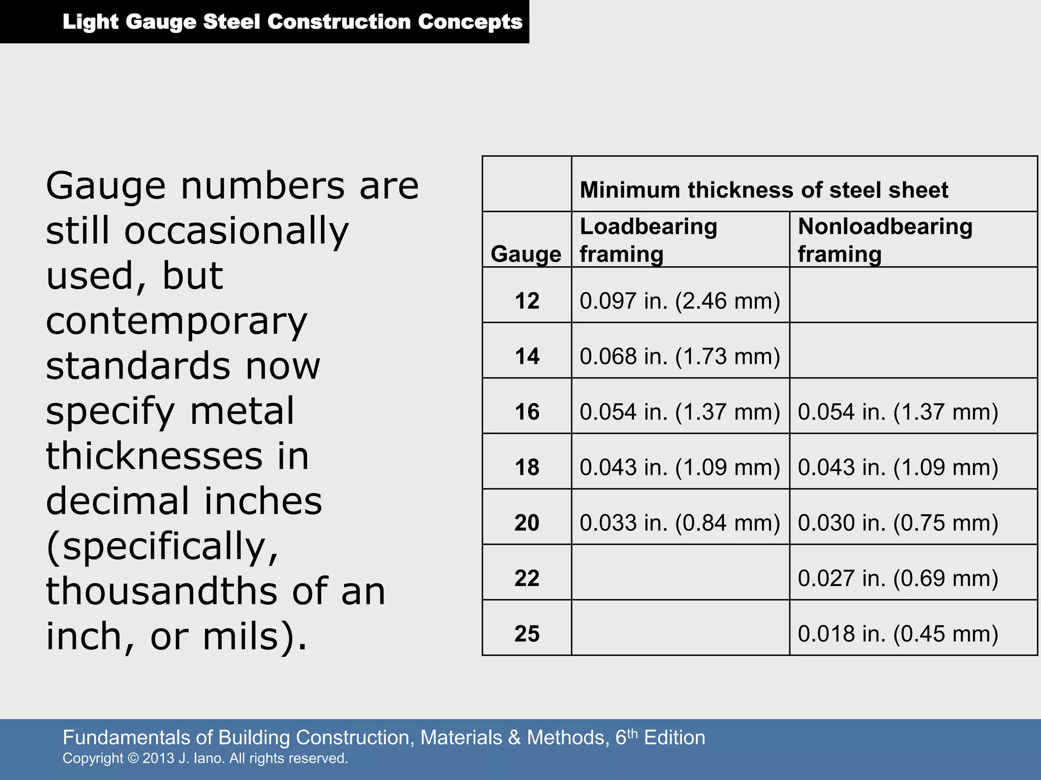 Chapter 12 Light Gauge Steel Frame Construction | PPTX