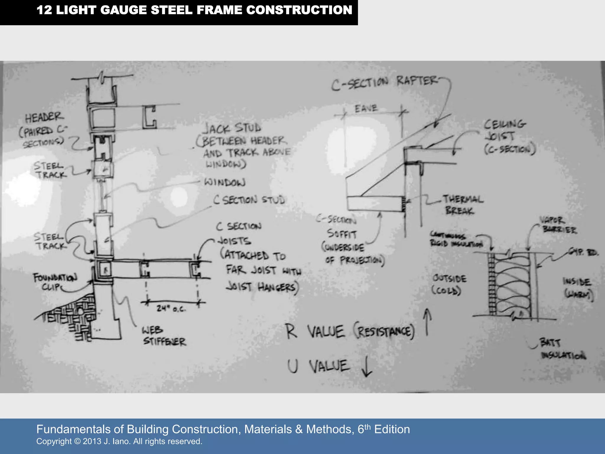 Chapter 12 Light Gauge Steel Frame Construction | PPTX