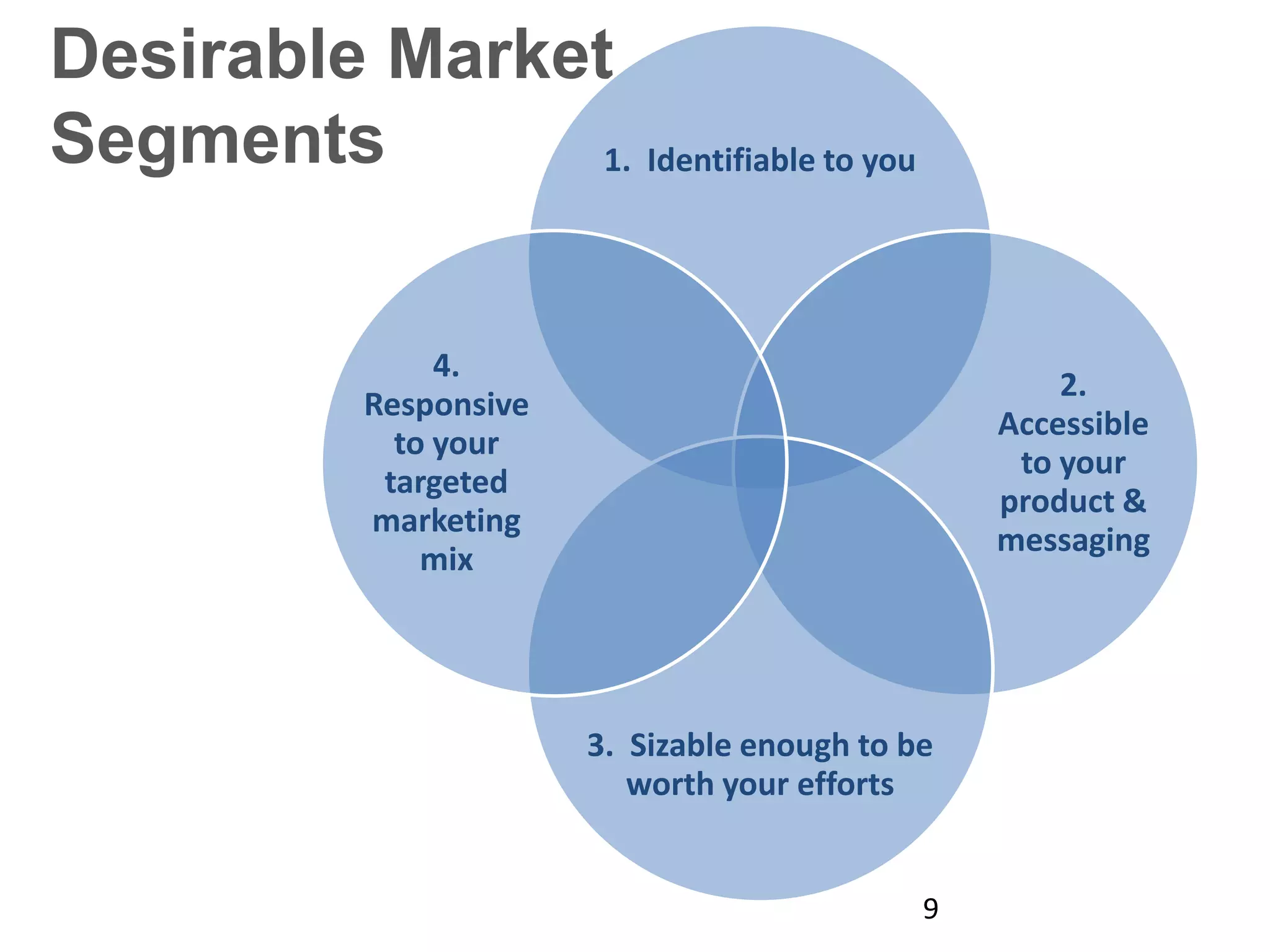 Market segmentation of Pharmacy Customers | PPTX