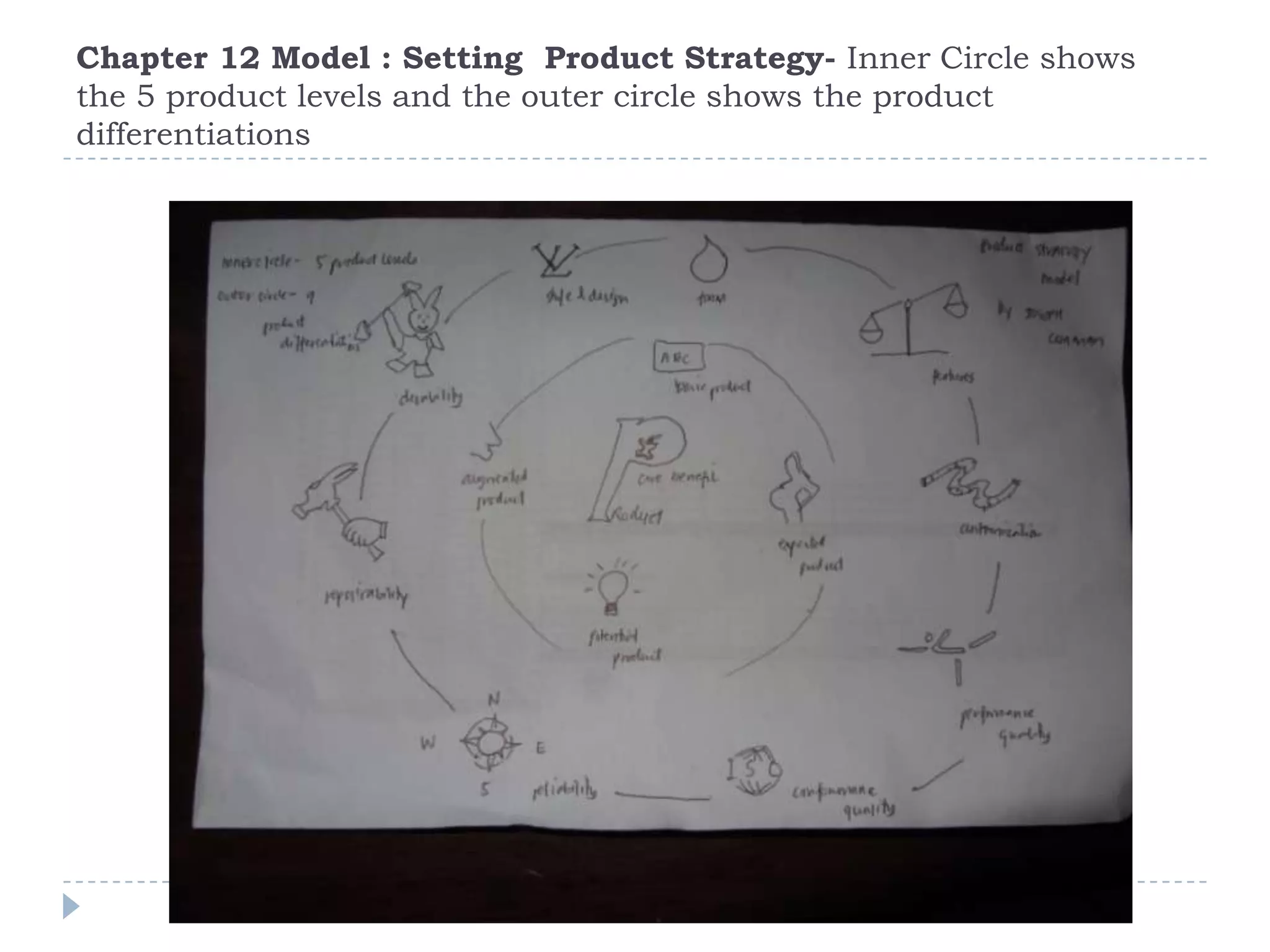 Chapter 12 Model - Setting Product Strategy | PPTX