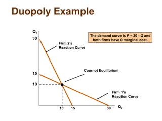 Chapter 12 monopolistic and oligopoly | PPT