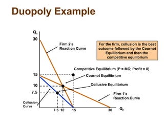 Chapter 12 monopolistic and oligopoly | PPT