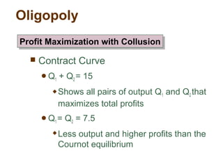 Profit Maximization With Collusion Graph