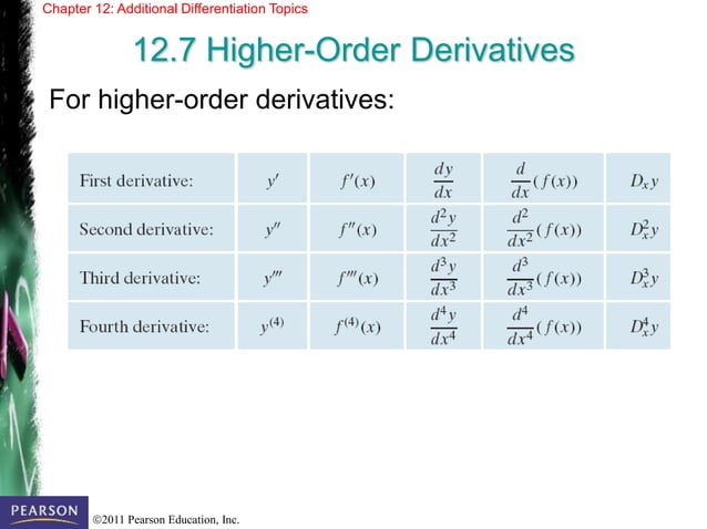 Chapter12 (More Differentiation).ppt