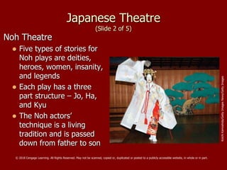 Chapter 12: Non Western Theatre | PPTX