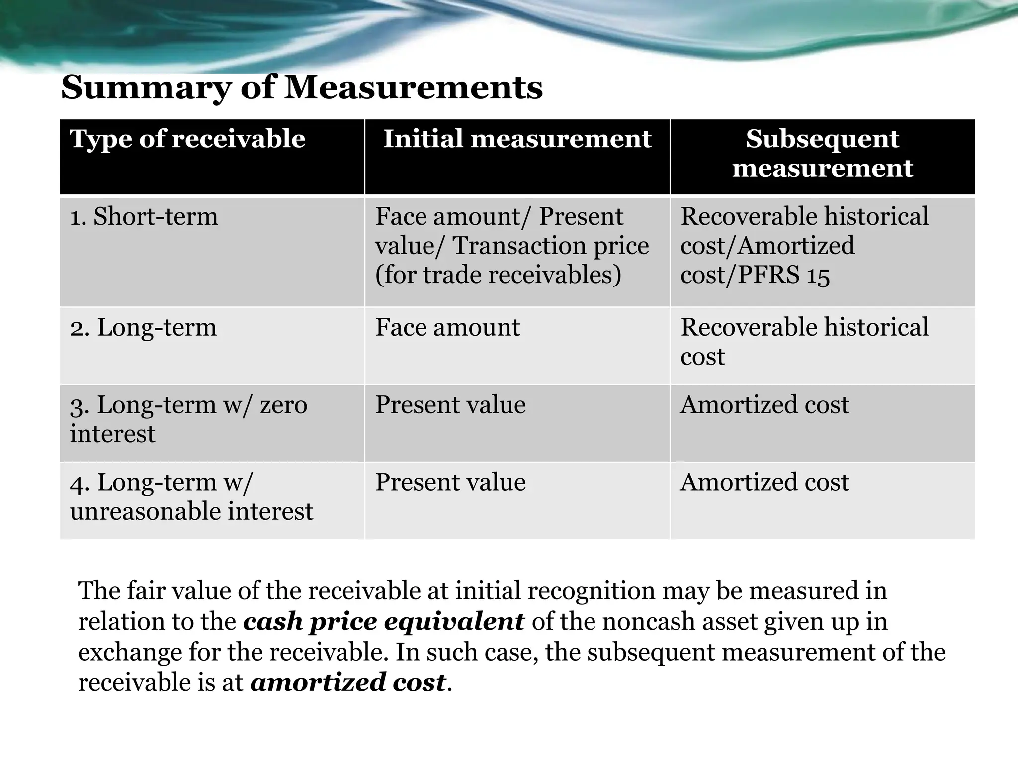 CHAPTER 12 masters degree subject NOTES RECEIVABLE.pptx
