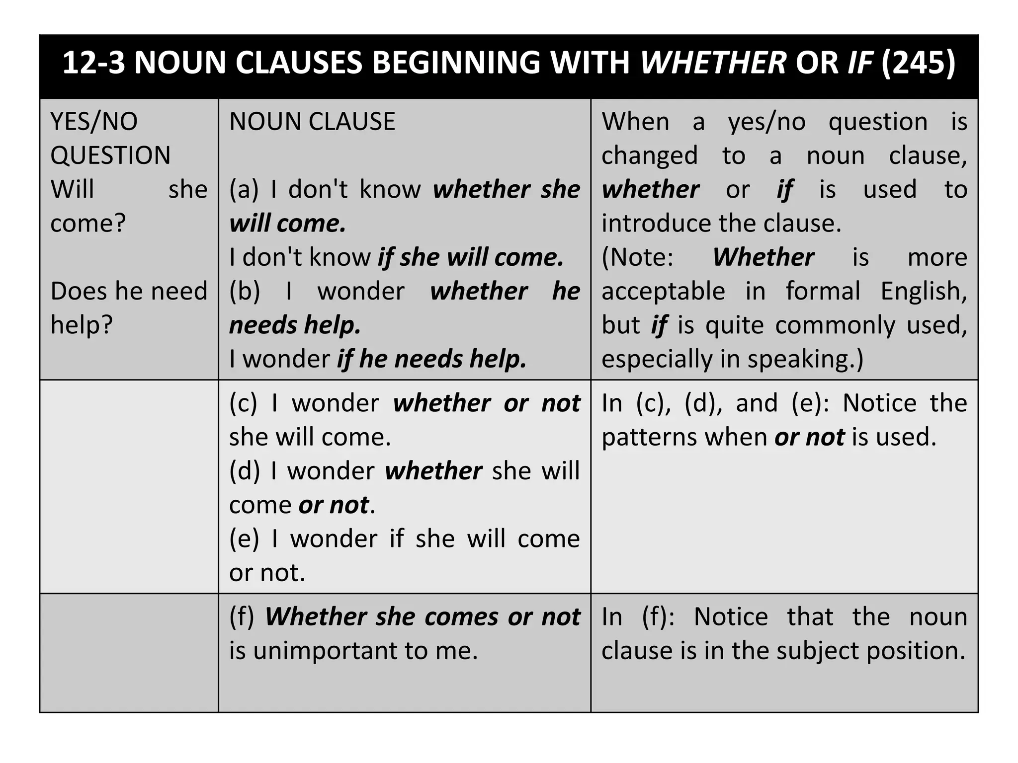 Chapter 12 noun clauses | PPTX