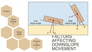 Chapter12 part2 mass_wasting_2020(1) | PPT