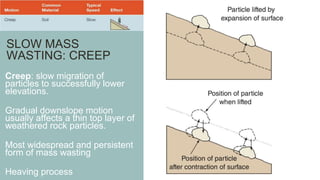 Chapter12 part2 mass_wasting_2020(1) | PPT