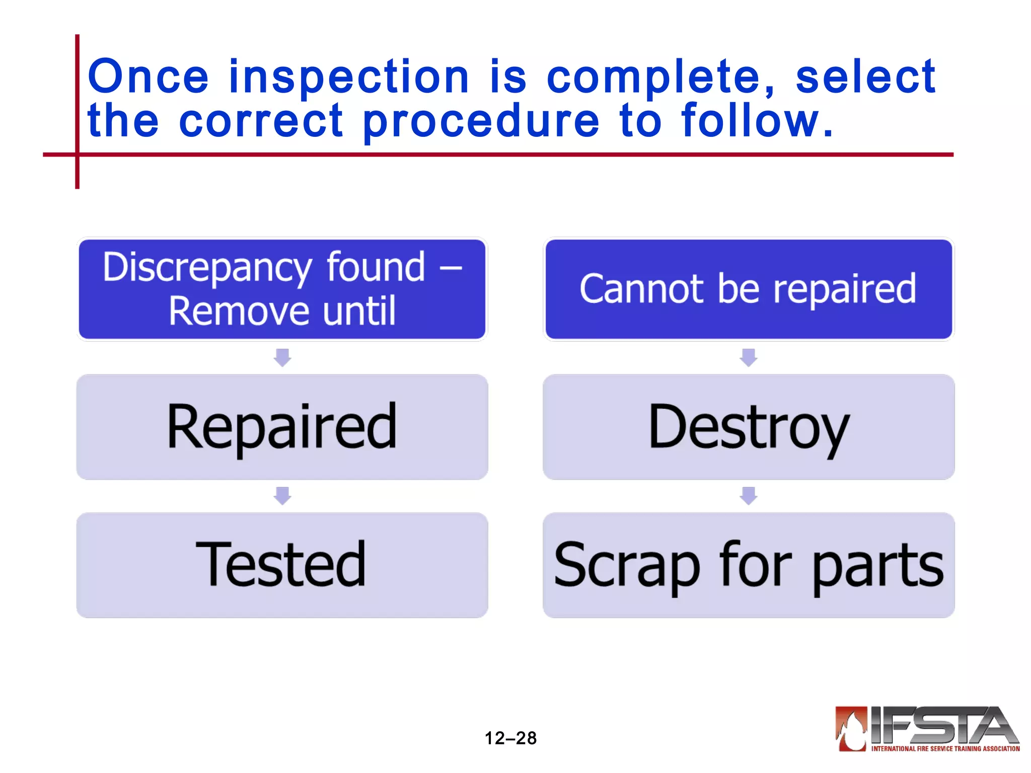 Chapter 12 powerpoint | PPT
