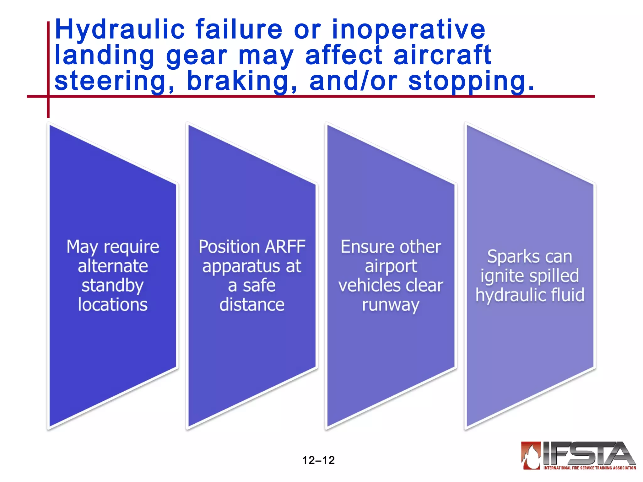 ACO-10 Aircraft Cargo Hazards, Including Haz-Mat and Dangerous Goods | PPT