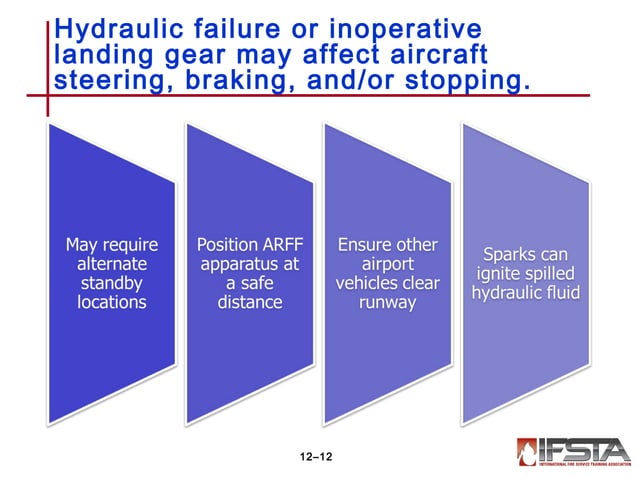ACO-10 Aircraft Cargo Hazards, Including Haz-Mat and Dangerous Goods ...