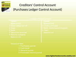 chapter12_principles_of_accounts_for_caribbean_students.ppt