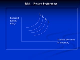 Chapter12 projectrateofreturn | PPT