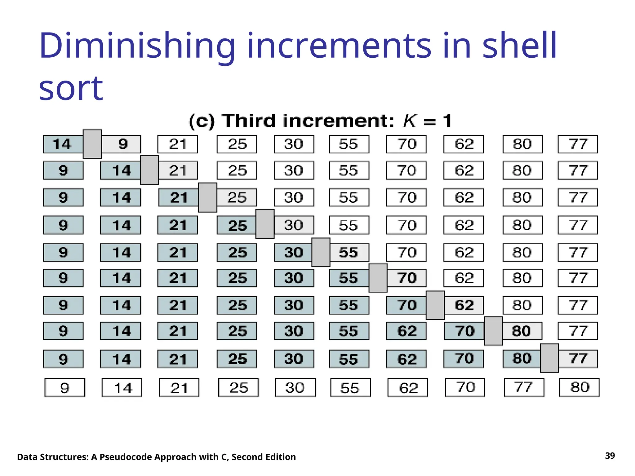 Chapter12rppt Lecture 10 1ppt Lecture 10 1ppt