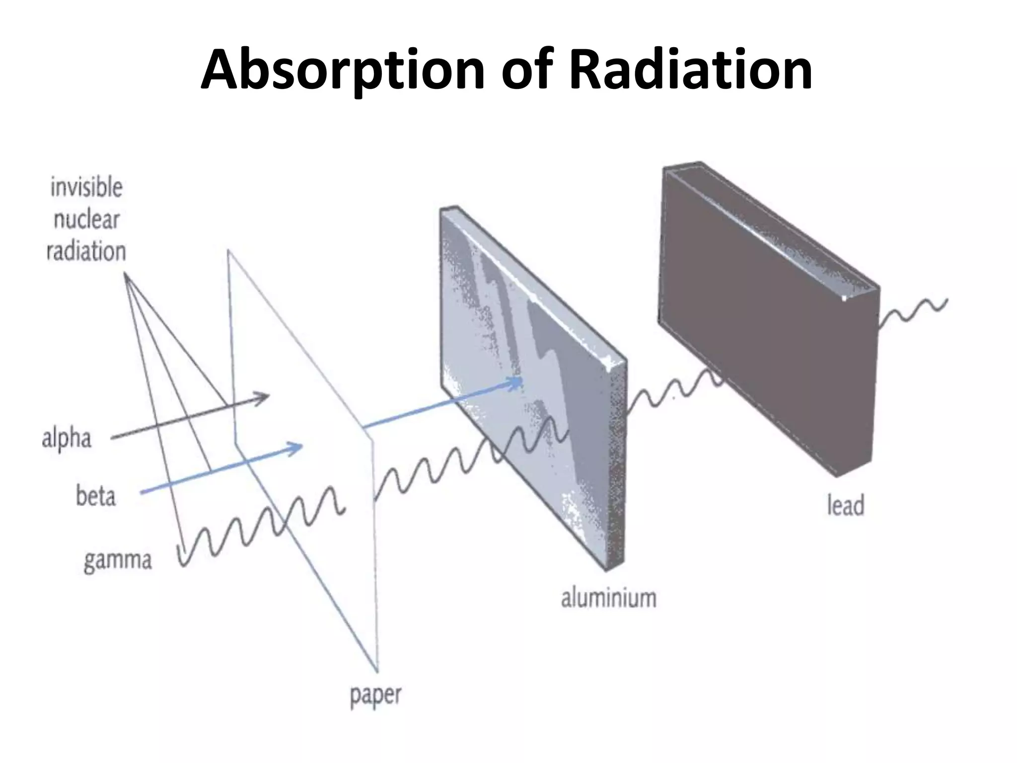 Chapter 12 –Radioactivity.pptx