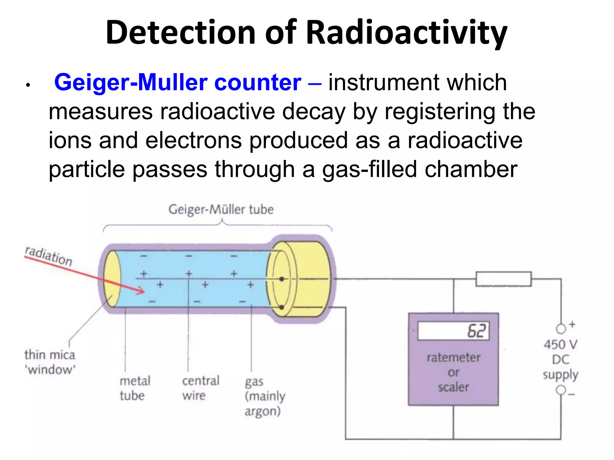 Chapter 12 –Radioactivity.pptx
