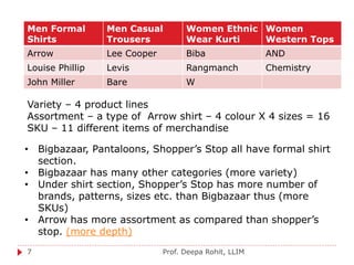 Retail formats | PPTX