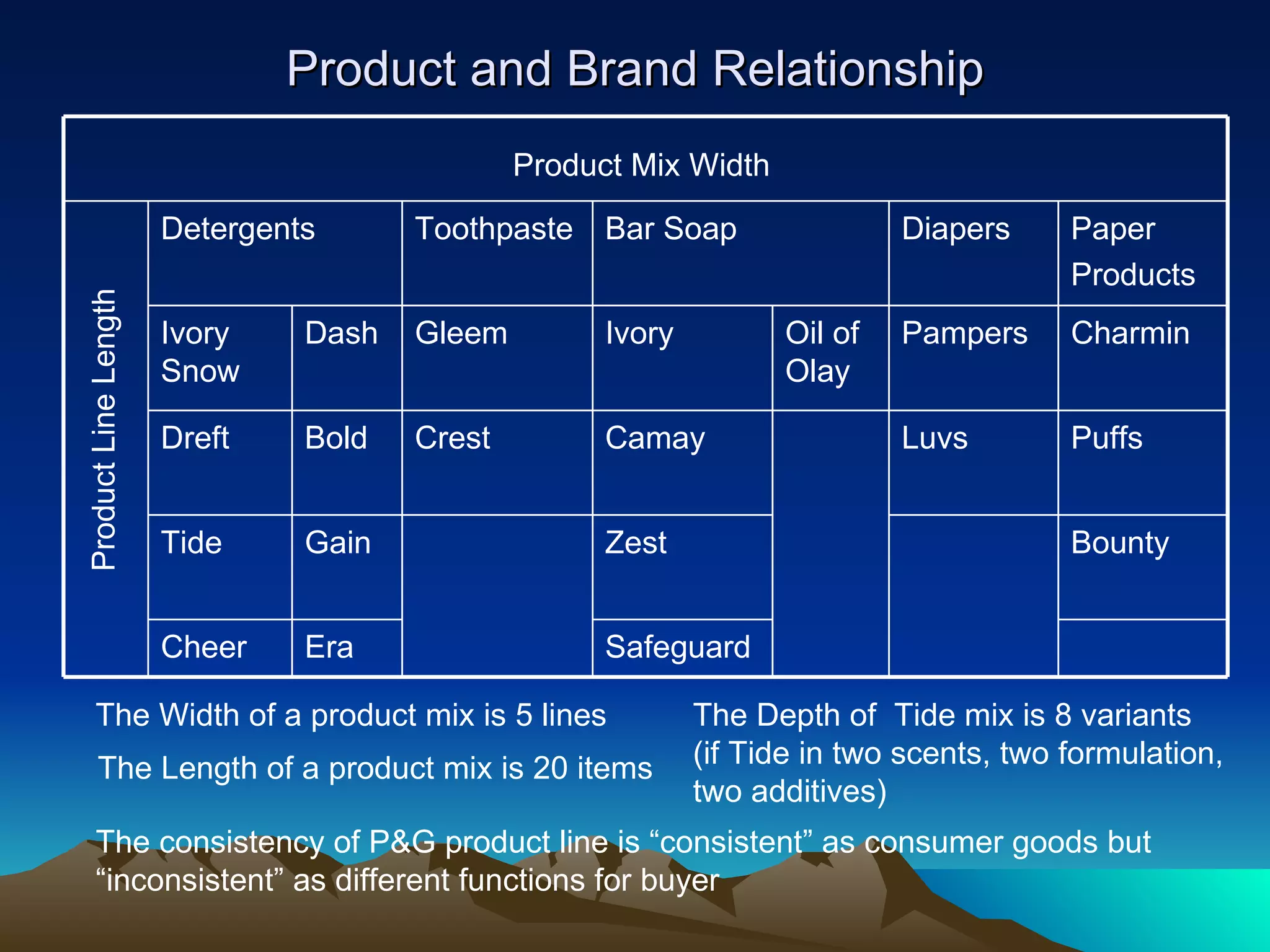 Chapter12 Setting Product Strategy | PPT