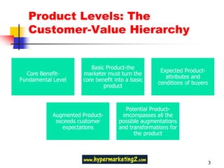 Chapter 12 setting product strategy | PDF