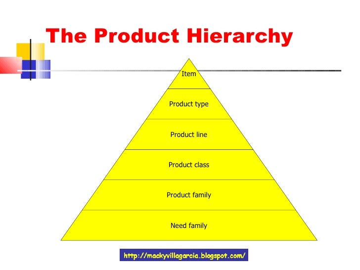 Chapter 12 – Setting Product Strategy
