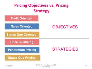 Chapter 12 (setting the right price) | PPT