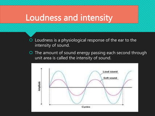 CHAPTER 12 (SOUND 9th central board).pptx